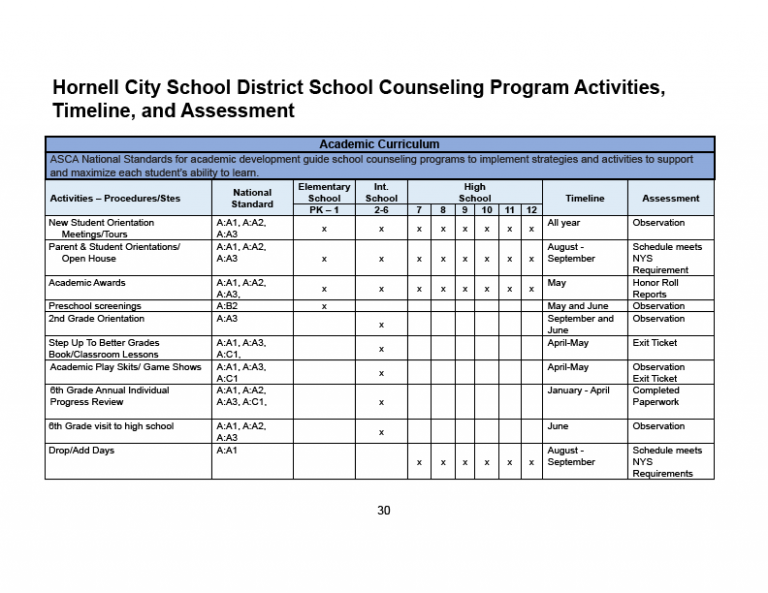 PK-12 Comprehensive School Counseling Plan - Hornell City School District