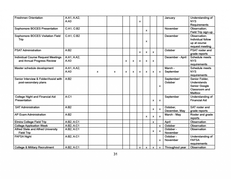 PK-12 Comprehensive School Counseling Plan - Hornell City School District