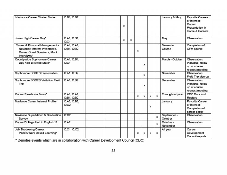 PK-12 Comprehensive School Counseling Plan - Hornell City School District