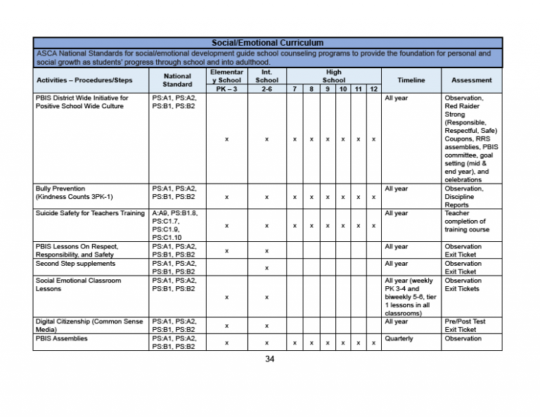 PK-12 Comprehensive School Counseling Plan - Hornell City School District