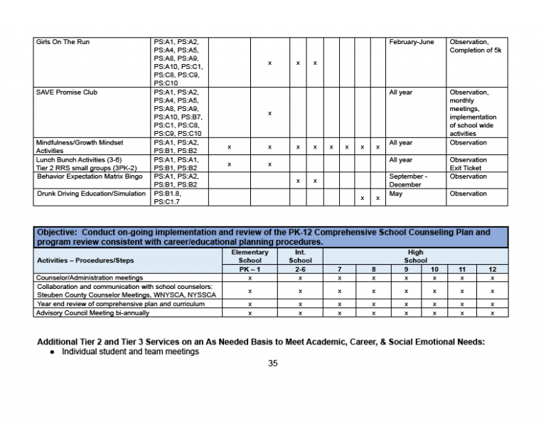 PK-12 Comprehensive School Counseling Plan - Hornell City School District